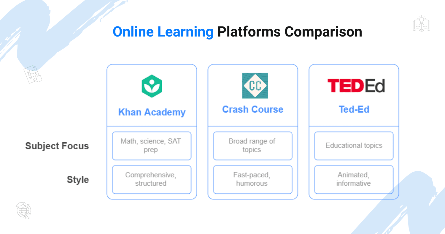 Free Educational Resources for Teachers to Enhance Virtual Learning
